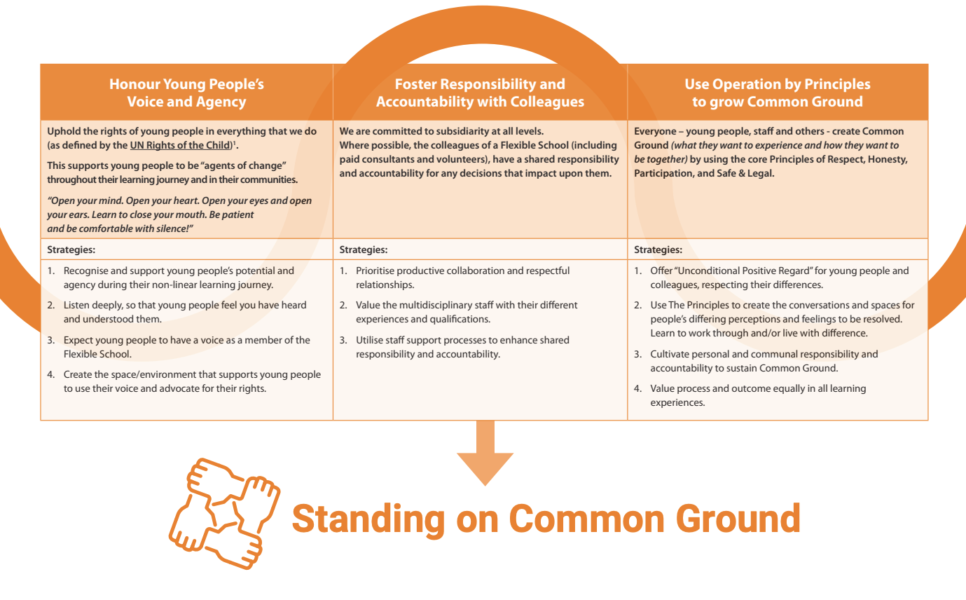 Standing on Common Ground - Flexible Schools